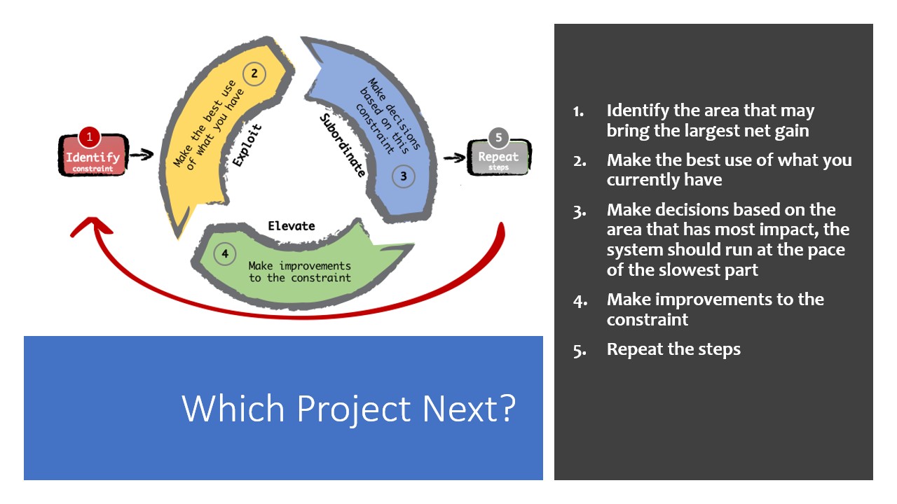 Discovery Phase Slides – John Yorke