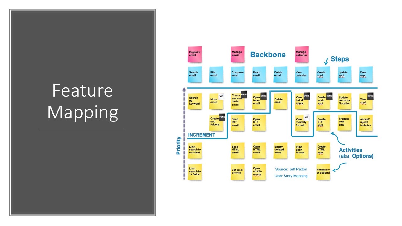 Discovery Phase Slides – John Yorke