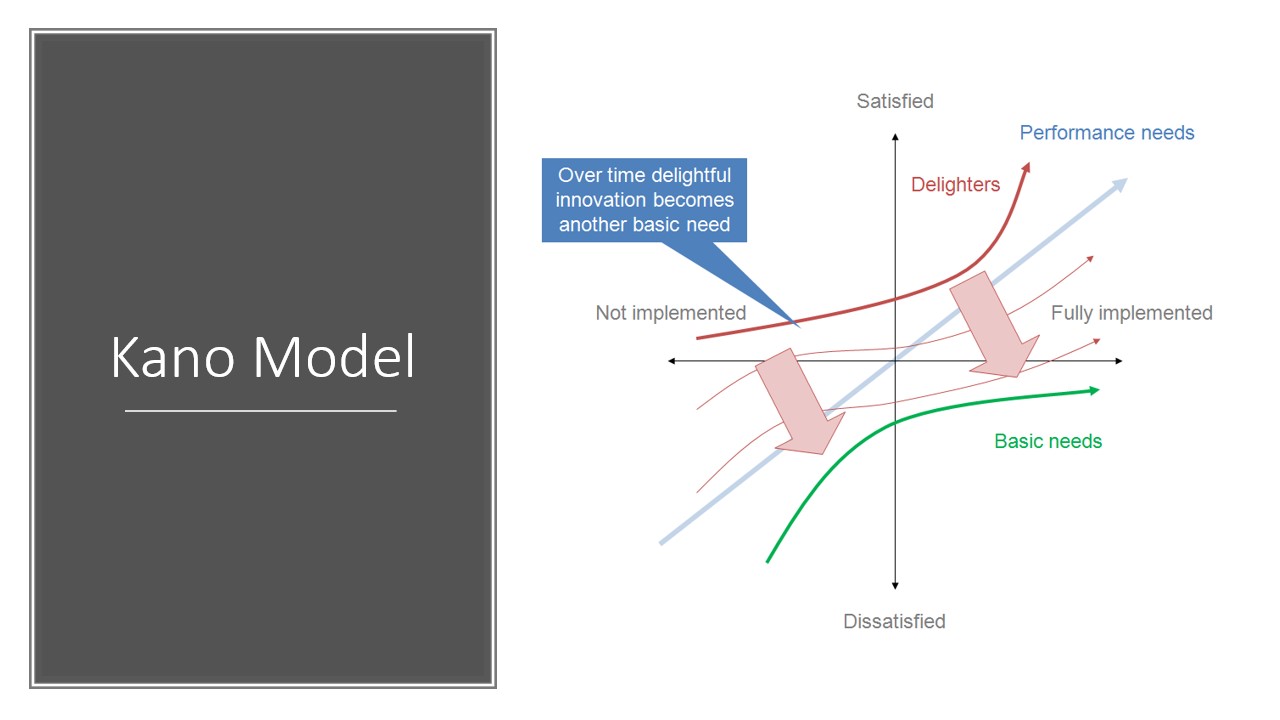 Discovery Phase Slides – John Yorke