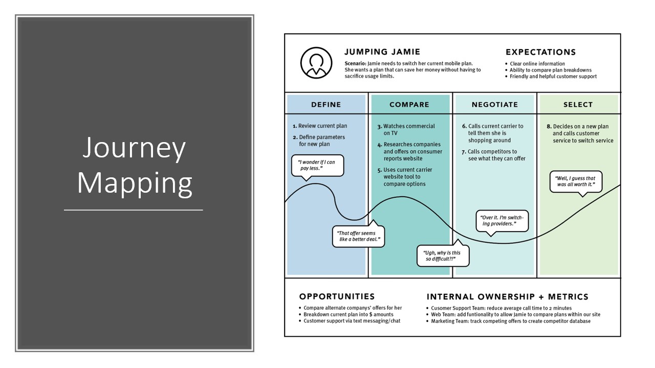 Discovery Phase Slides – John Yorke
